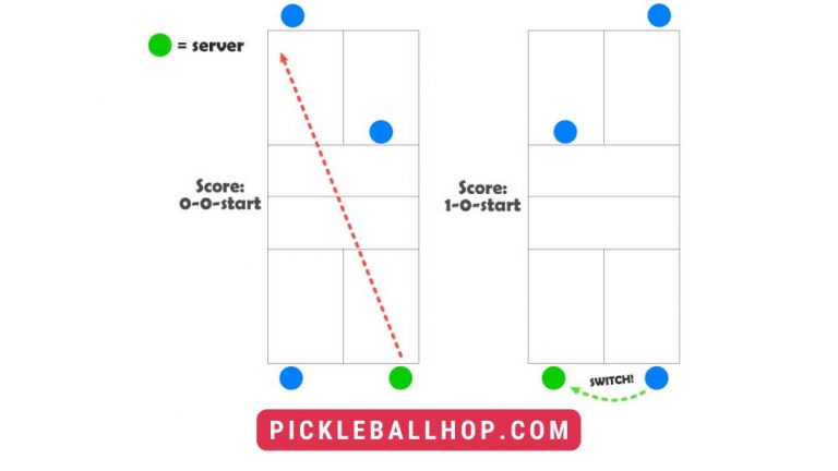How To Score In Pickleball? - Pickleball scoring - Pickleball Hop