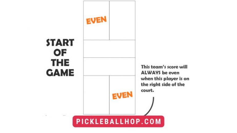 How To Score In Pickleball? - Pickleball scoring - Pickleball Hop