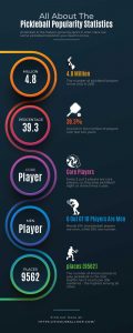 Pickleball Popularity Statistics and Demographics: Facts and Figures ...